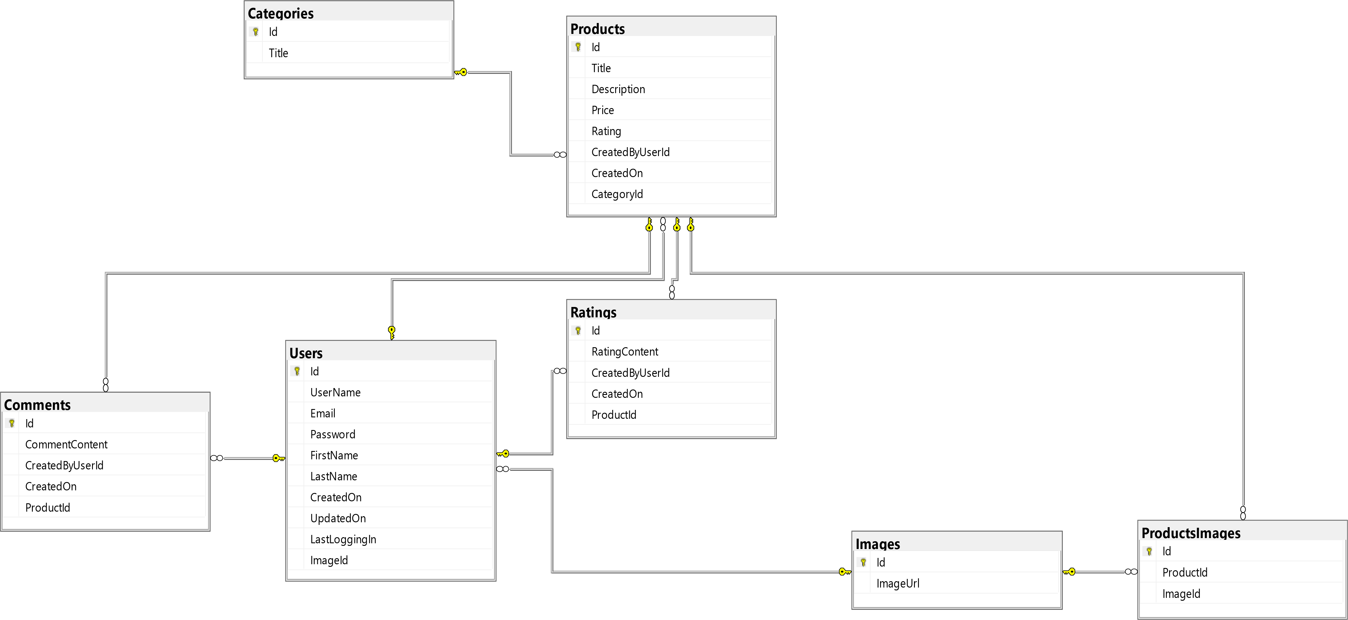 GitHub - ali-alzeer/ecommerce: It is a full-stack AI-powered E-Commerce ...
