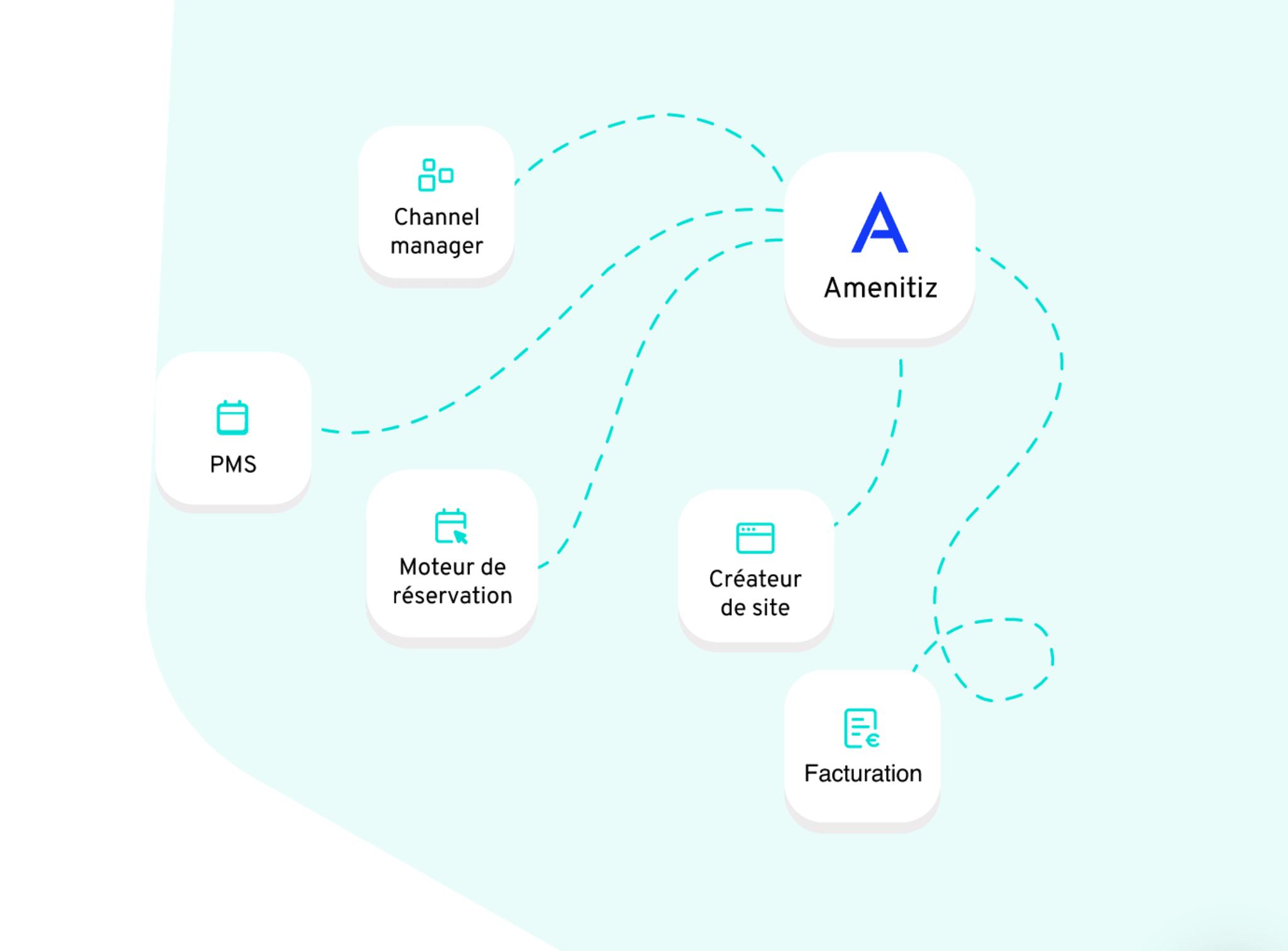 Amenitiz Blog - Qu’est-ce qu’un PMS ? Outil de gestion