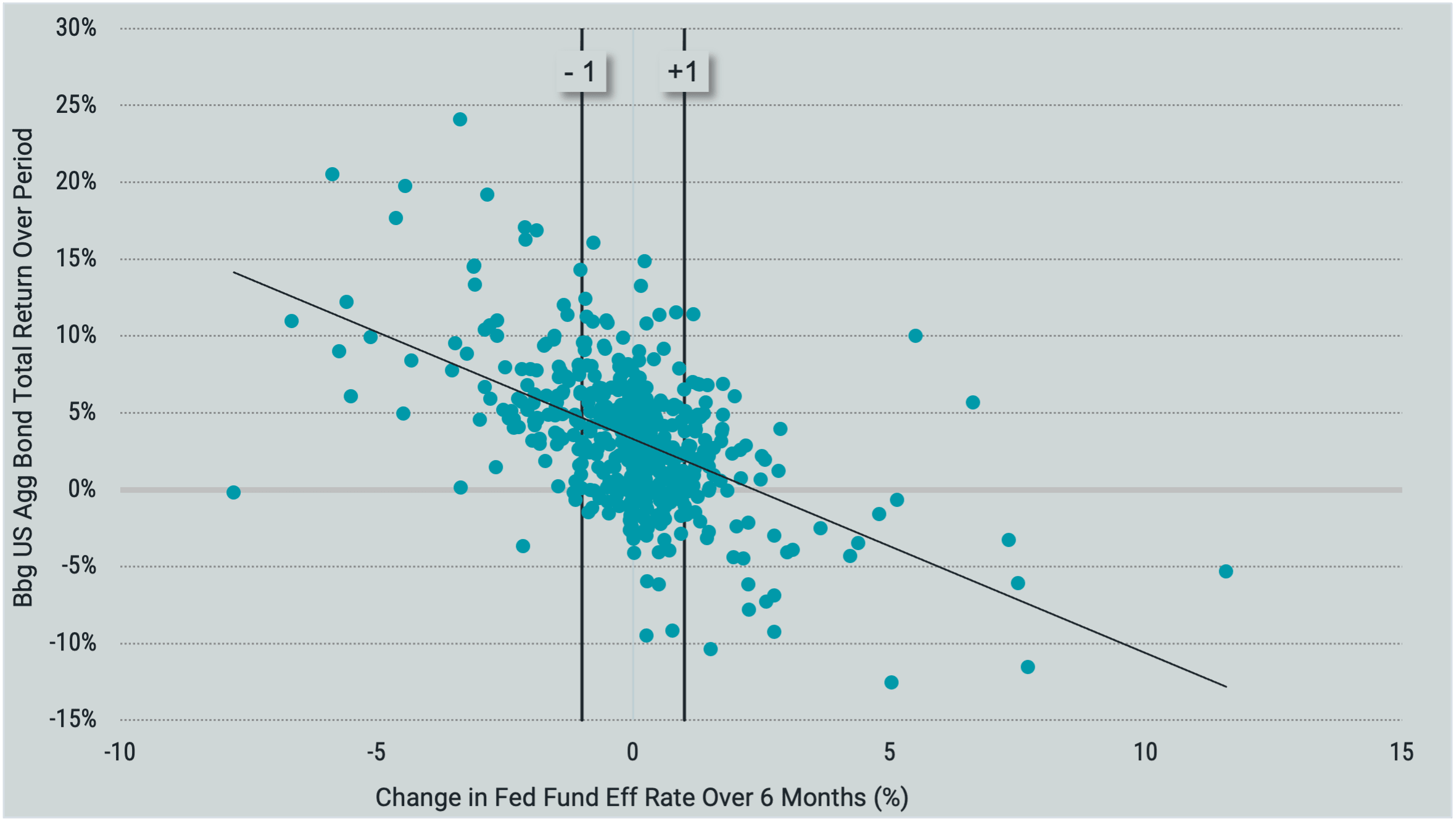 Bond Returns Amidst 2024 Rate Cut Predictions