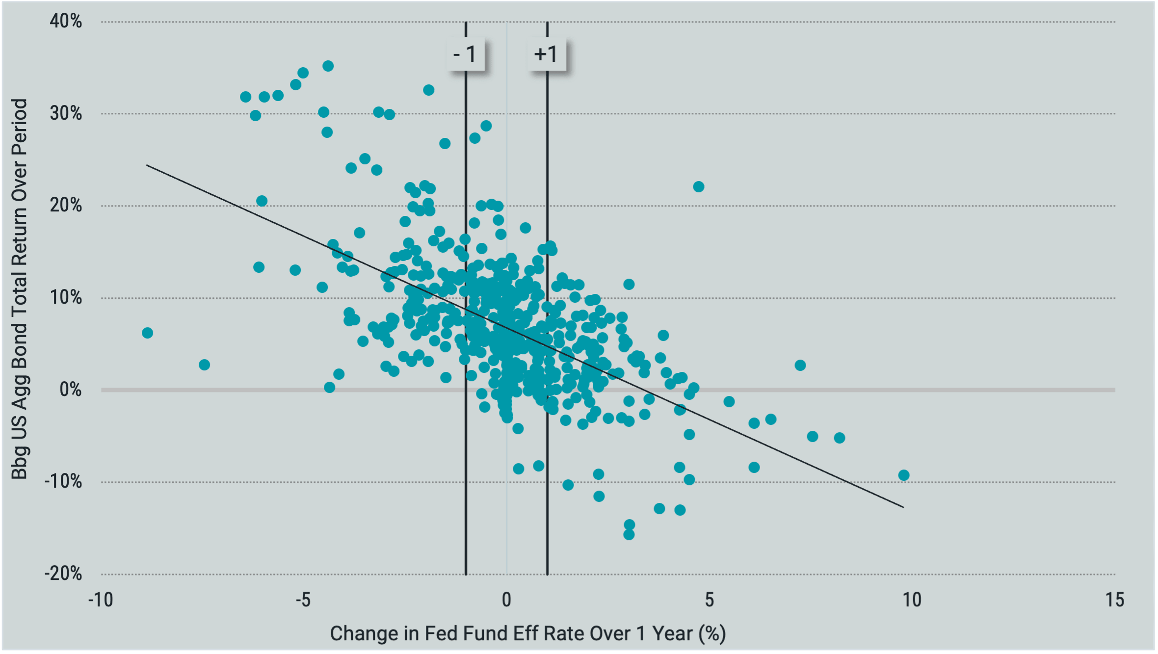 Bond Returns Amidst 2024 Rate Cut Predictions