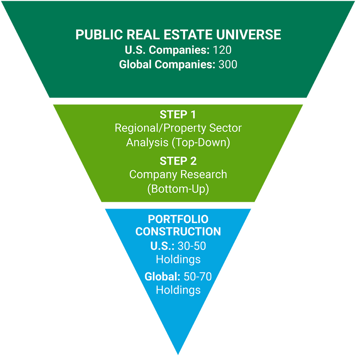 Global Real Estate Securities