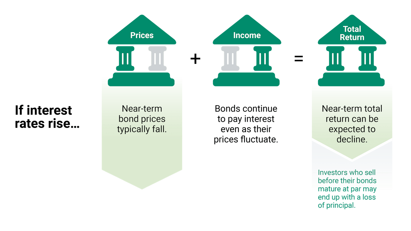 Understanding Interest Rate Risk And How You Can Manage It Understanding Interest Rate Risk And How You Can Manage It