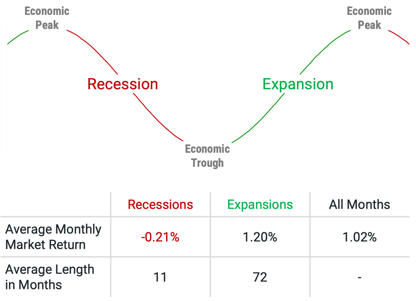 Investing Through Tough Times in Four Charts