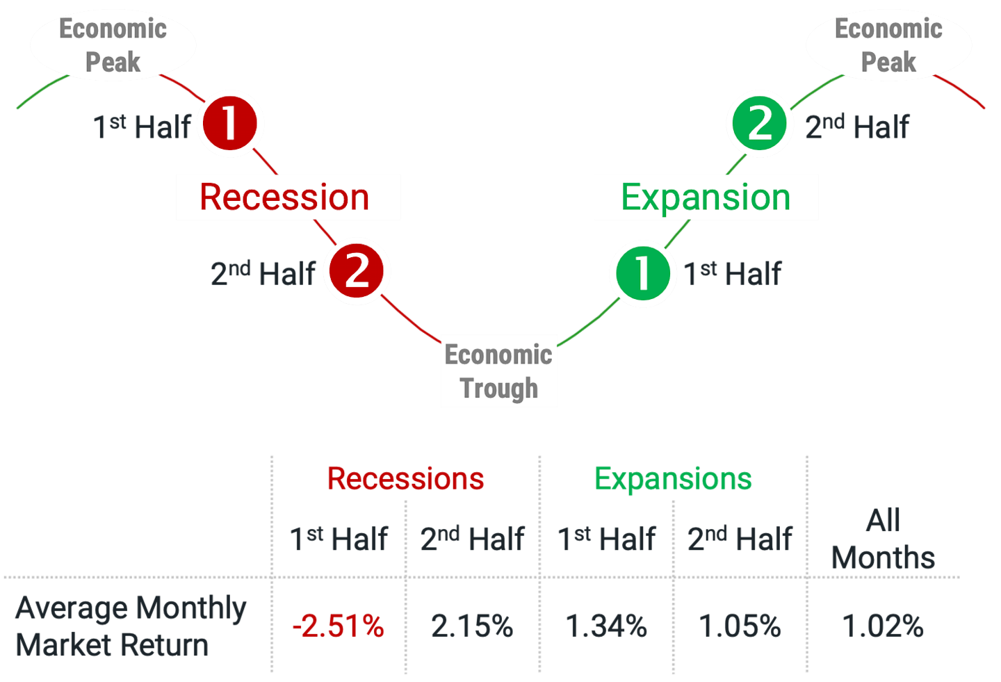 Investing Through Tough Times in Four Charts