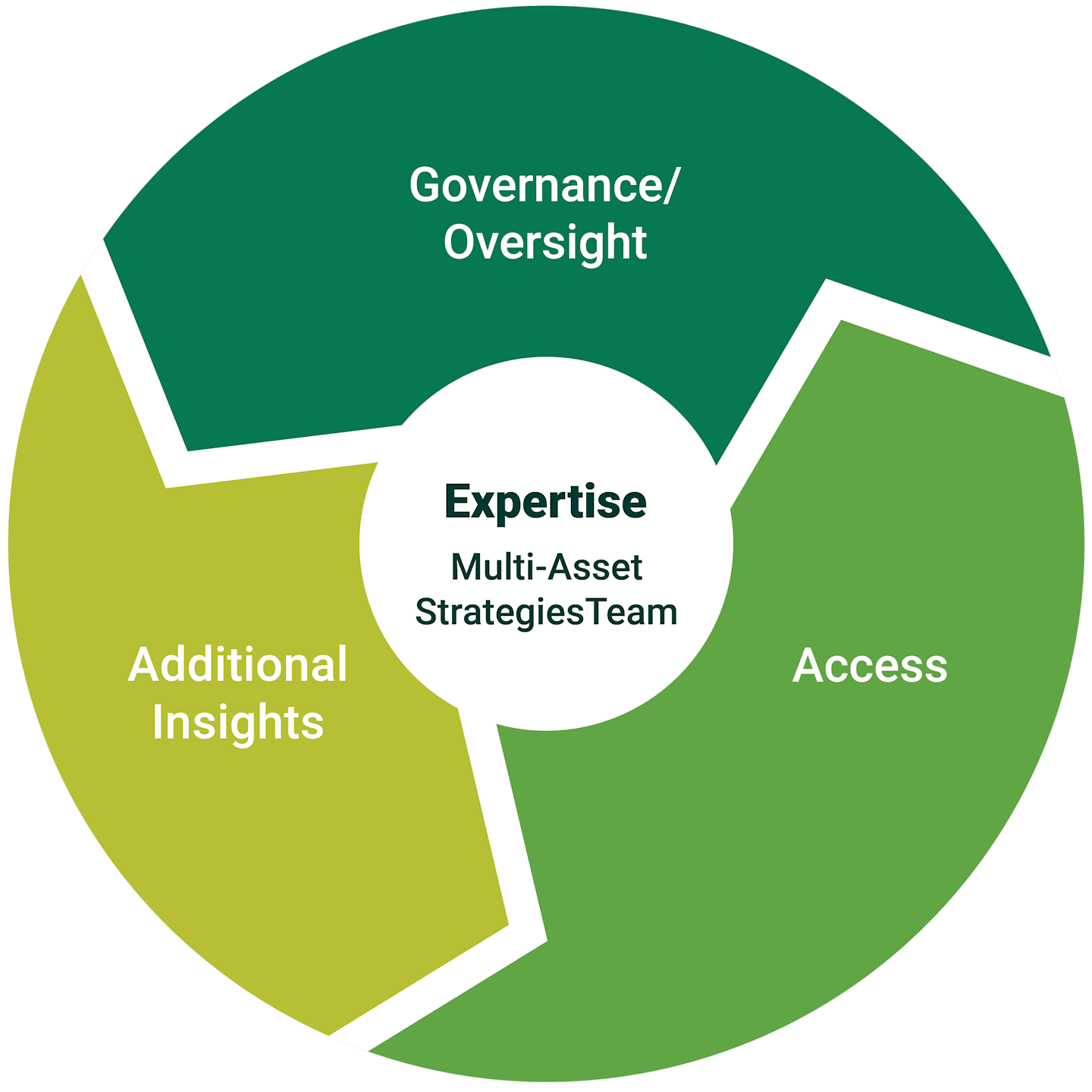Multi-Asset Strategies