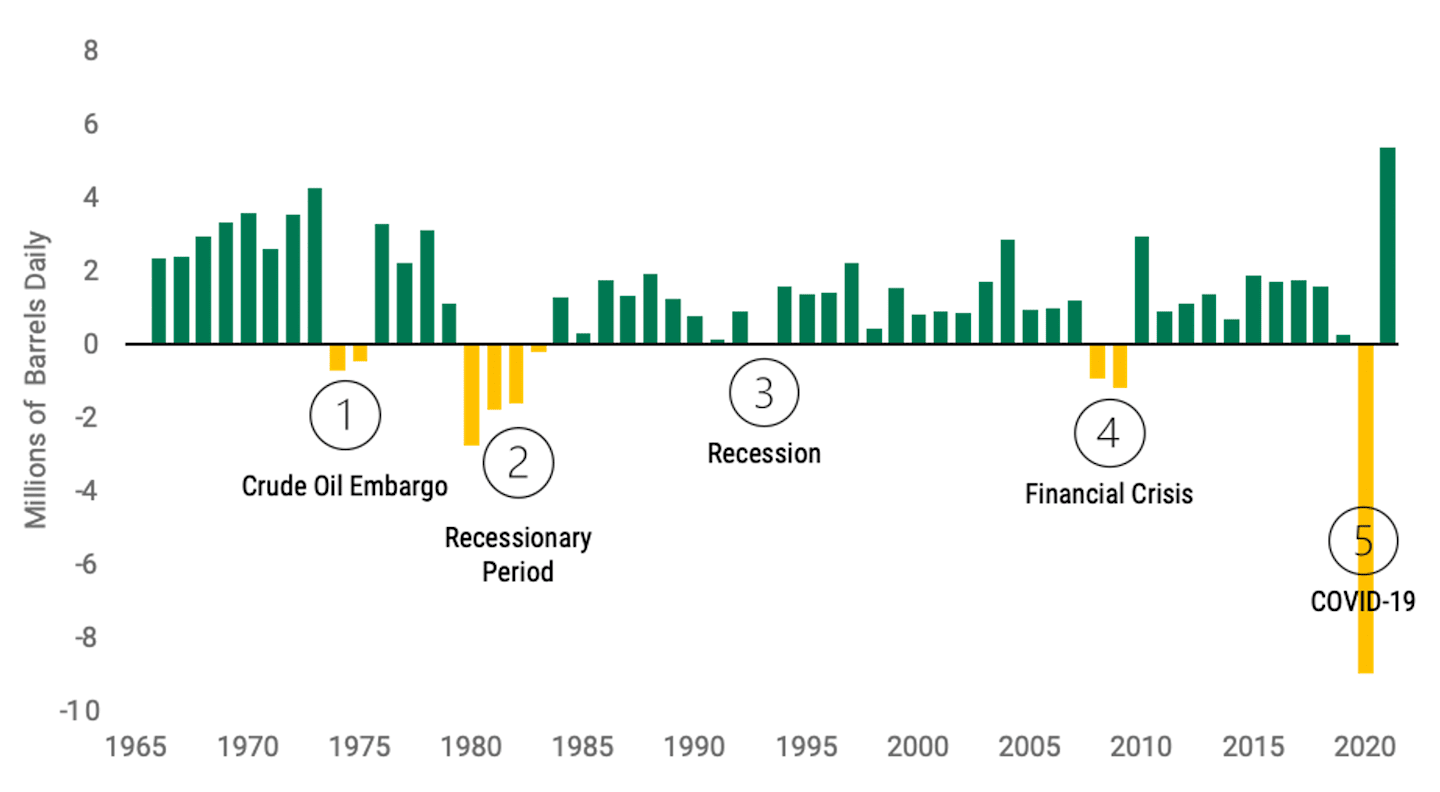 Reevaluating Energy Market Cycles