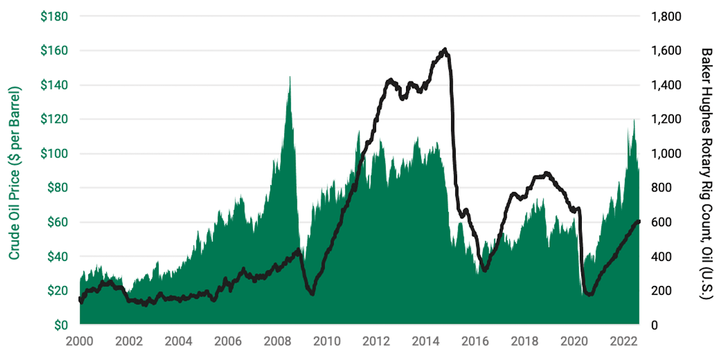 Reevaluating Energy Market Cycles