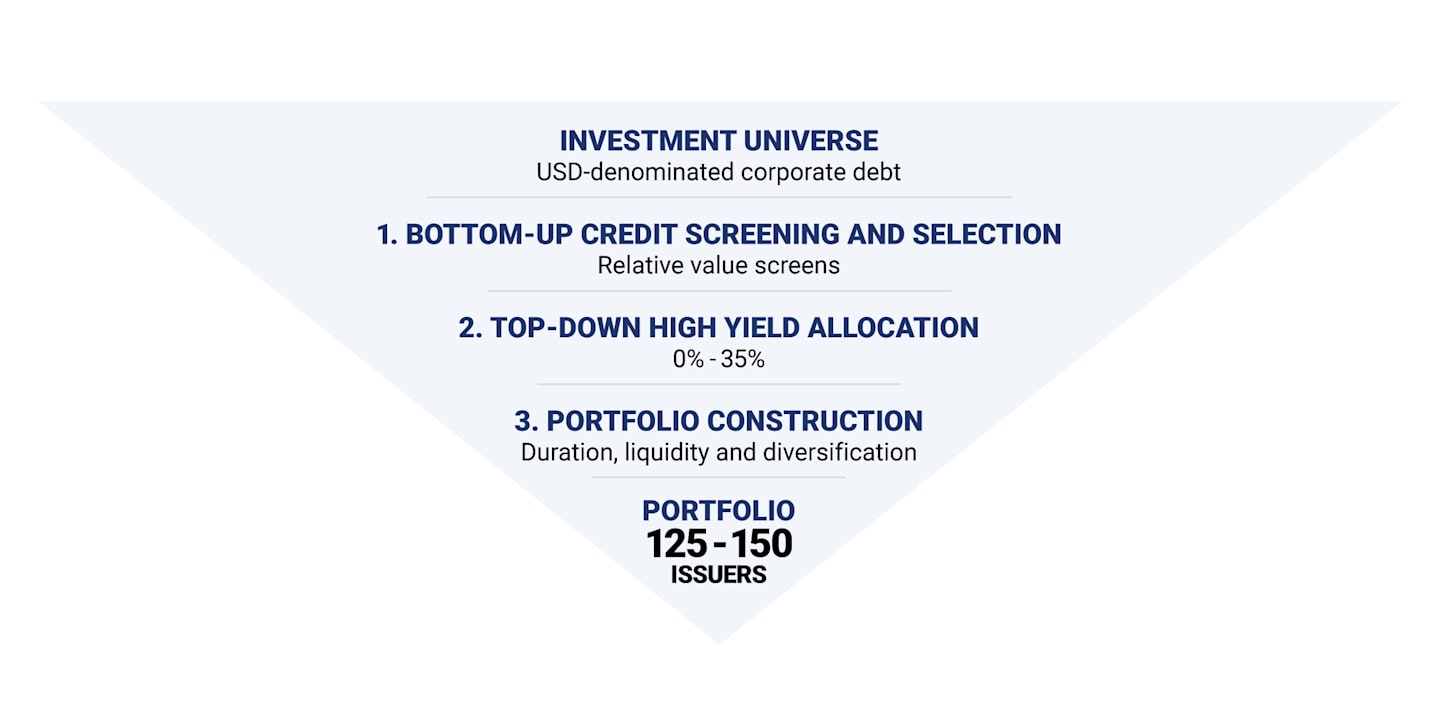 U.S. Diversified Corporate