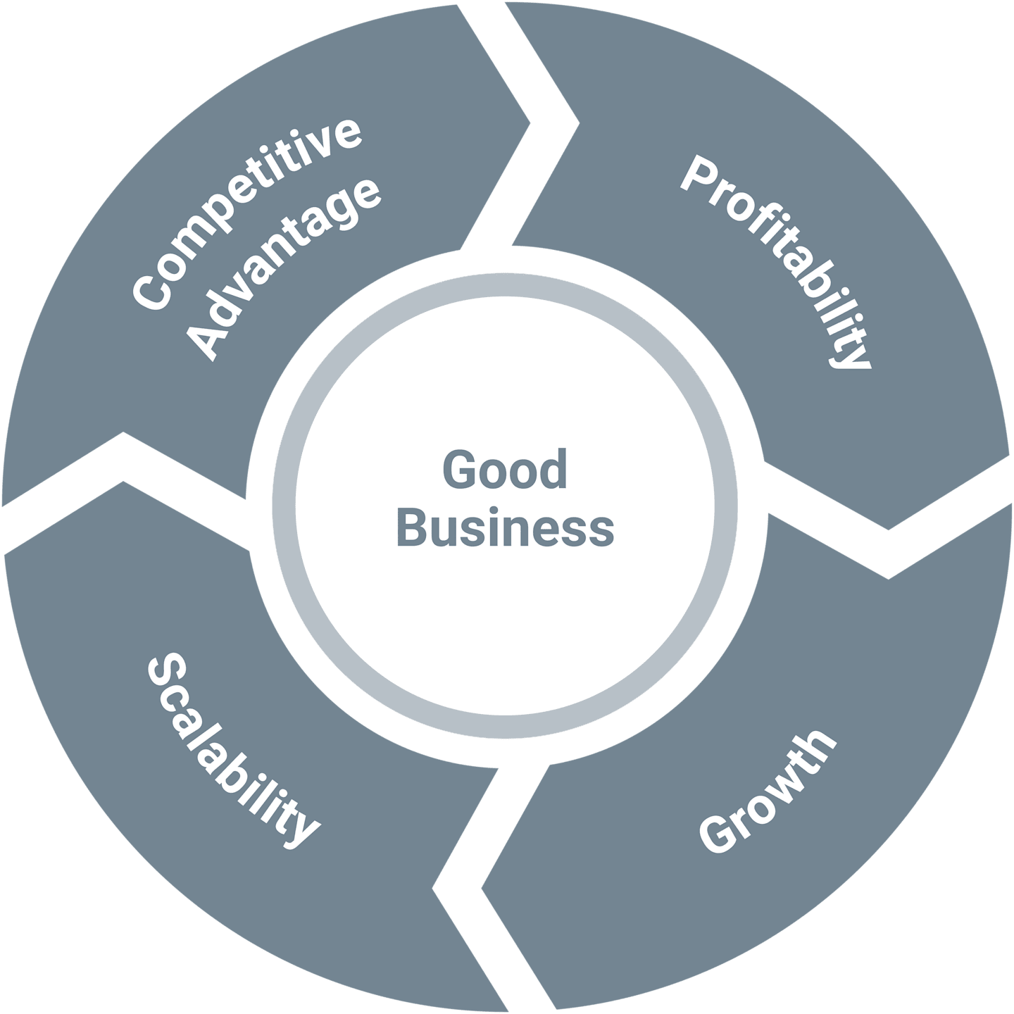 U.S. Premier Large Cap Growth