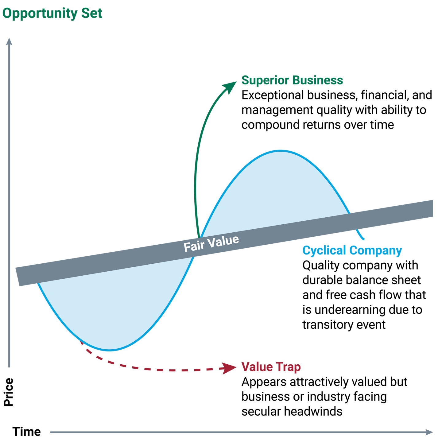 U.S. Small Cap Value
