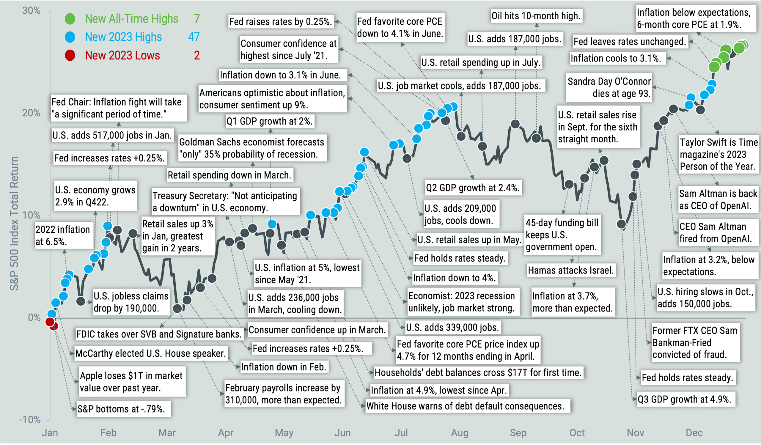 Avantis Investors
