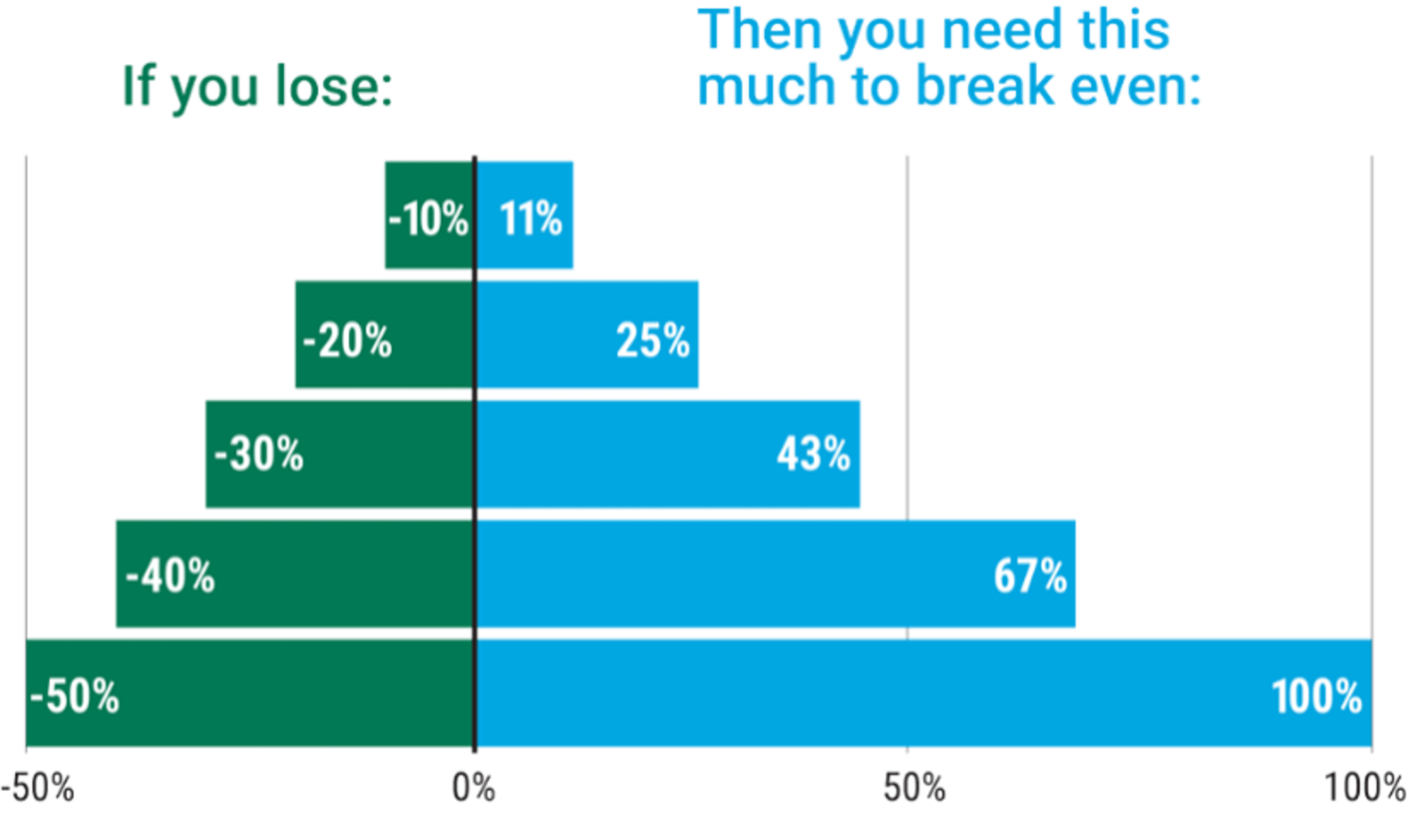 Why Higher Risk Doesn t Always Mean Higher Returns why-higher-risk-doesn-t-always-mean-higher-returns
