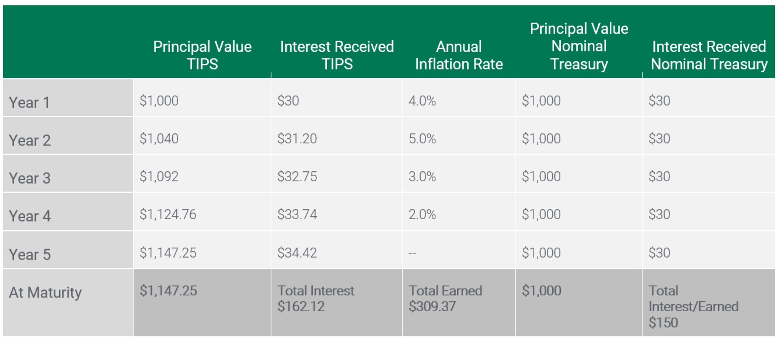 Concerned About Rising Prices? Consider Treasury Inflation-Protected ...