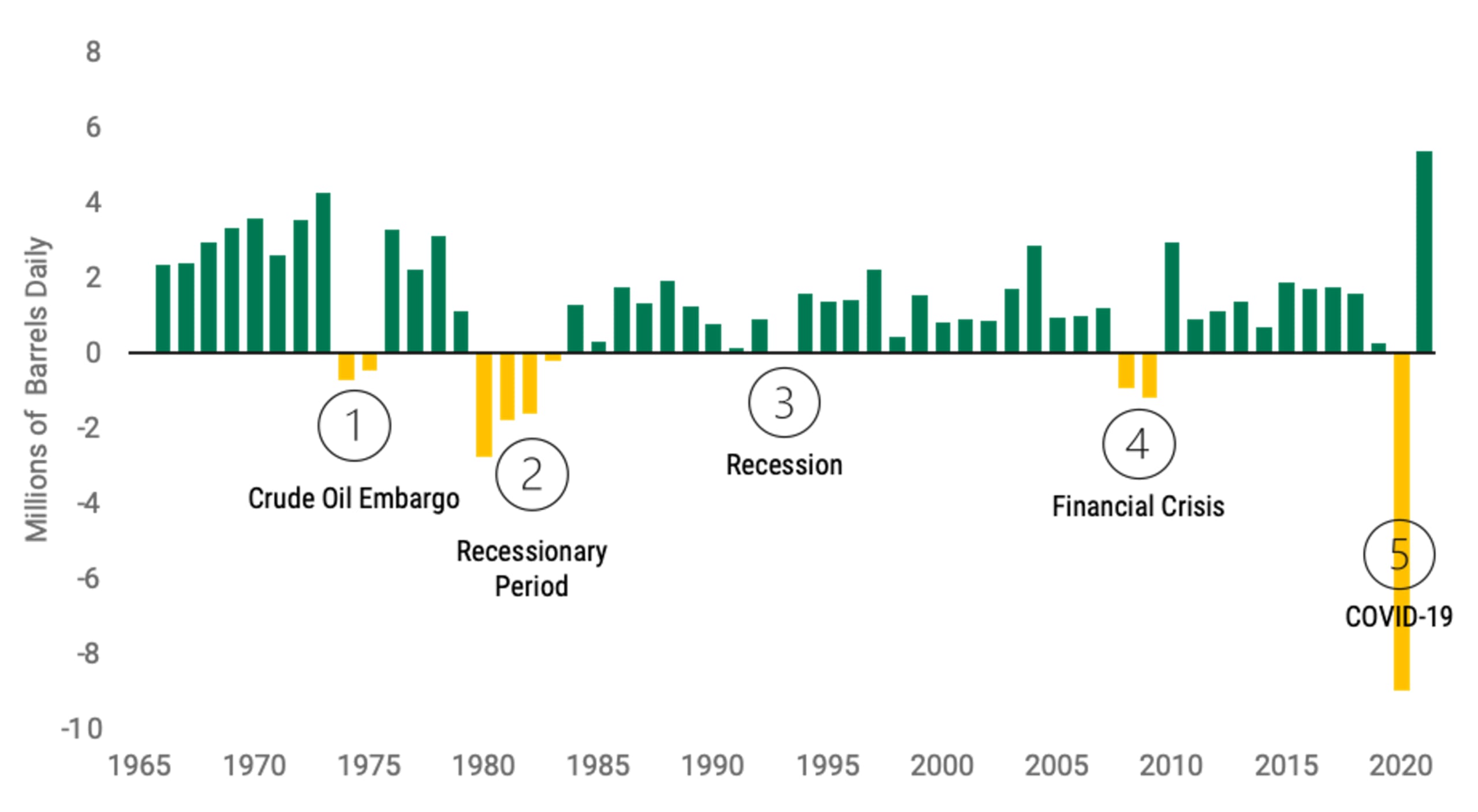Reevaluating Energy Market Cycles