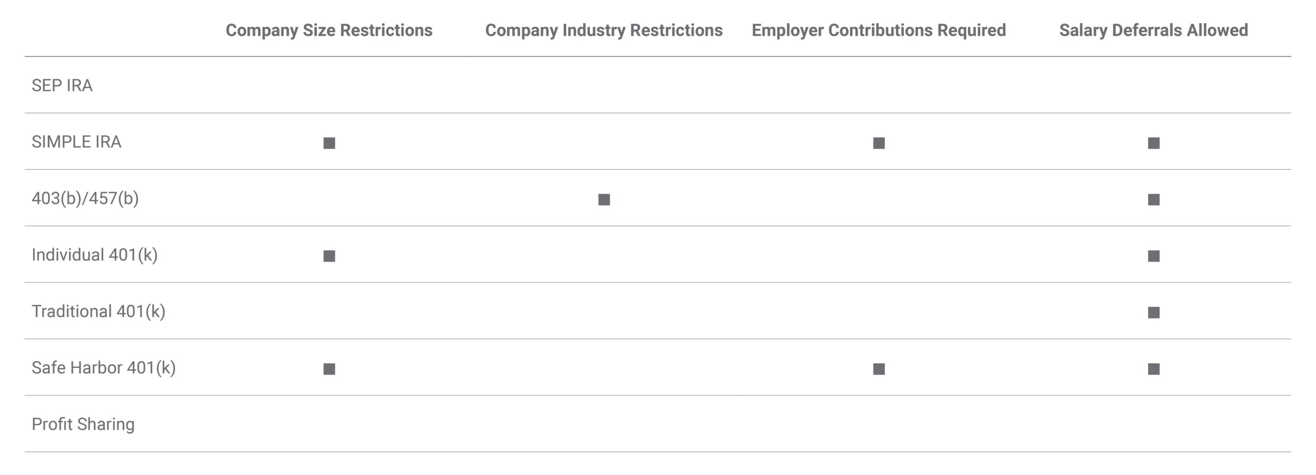 Small Business Retirement Plans Small Business Retirement Plans
