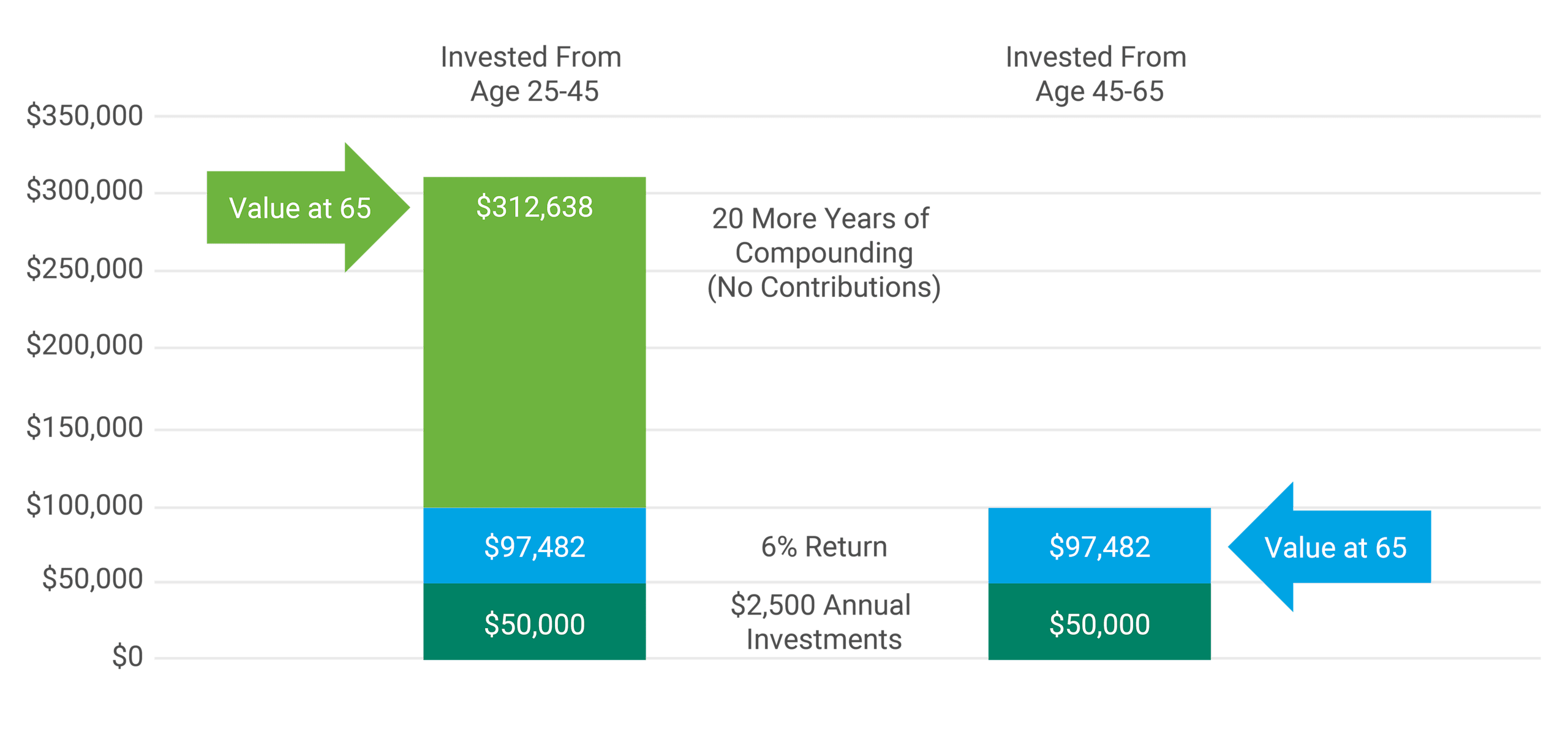 The Investor Life Cycle: Where Are You?