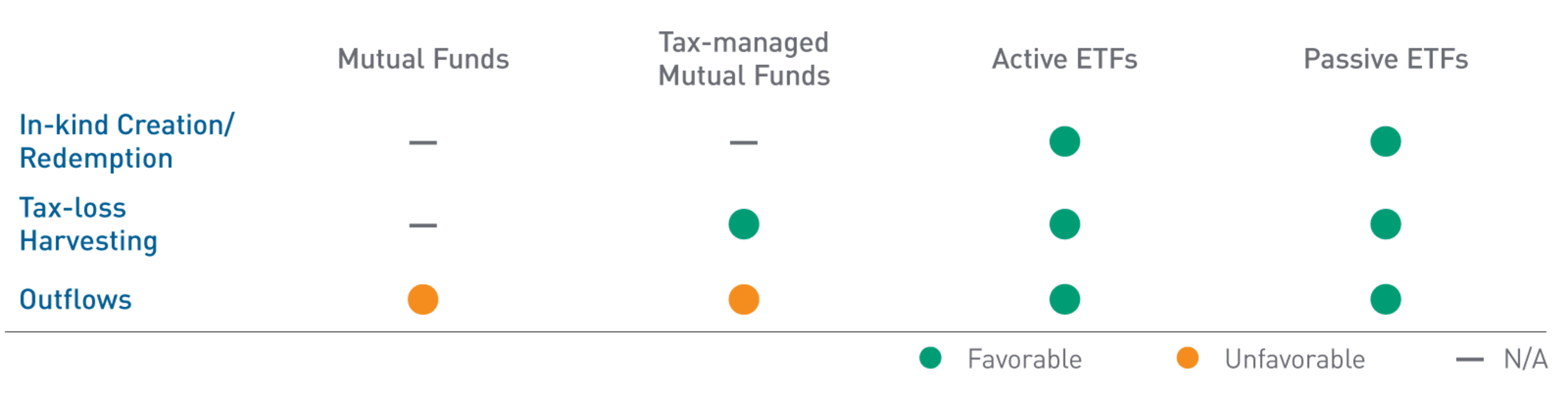 Understanding the Tax Efficiency of ETFs