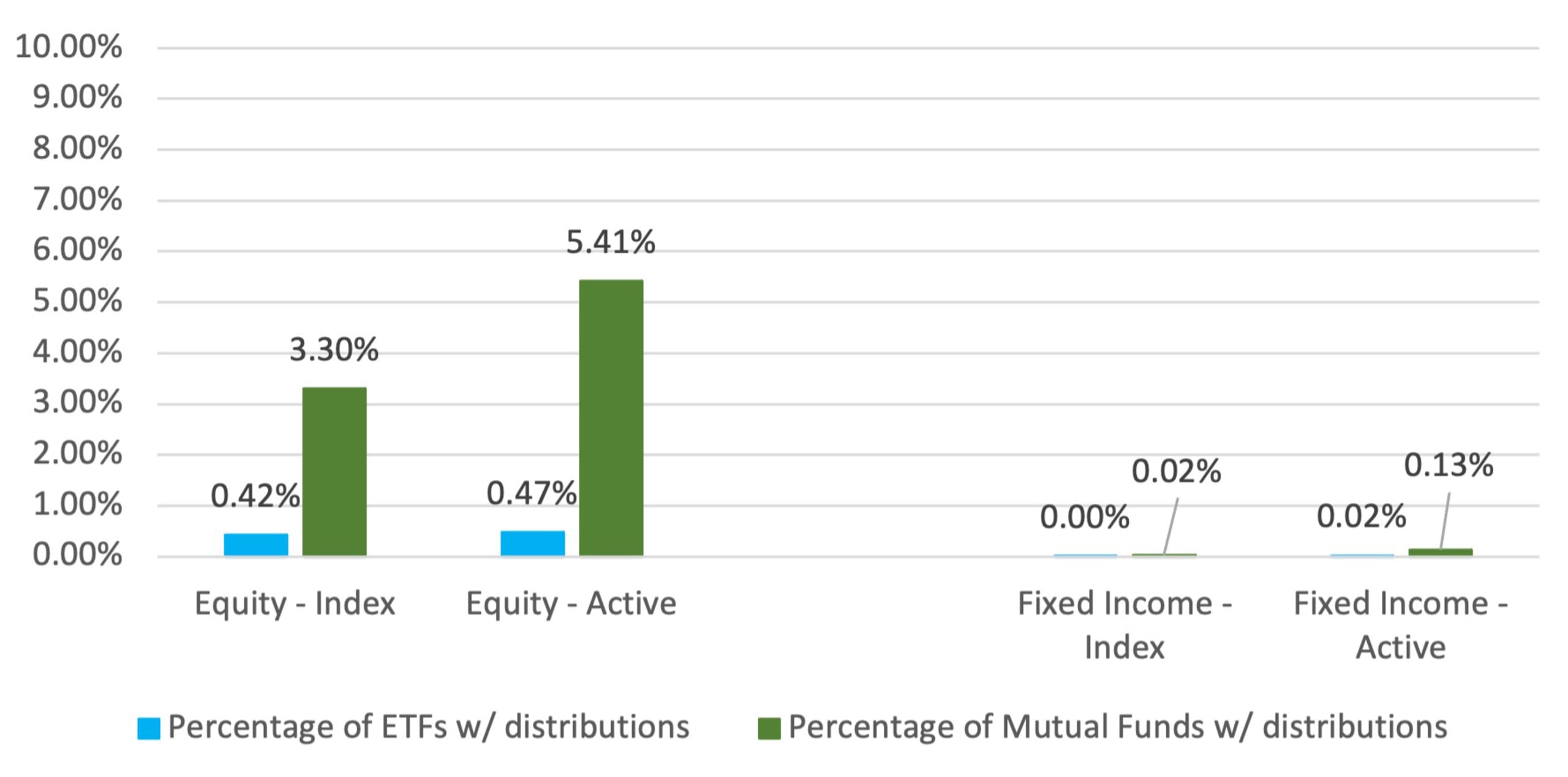 Understanding the Tax Efficiency of ETFs