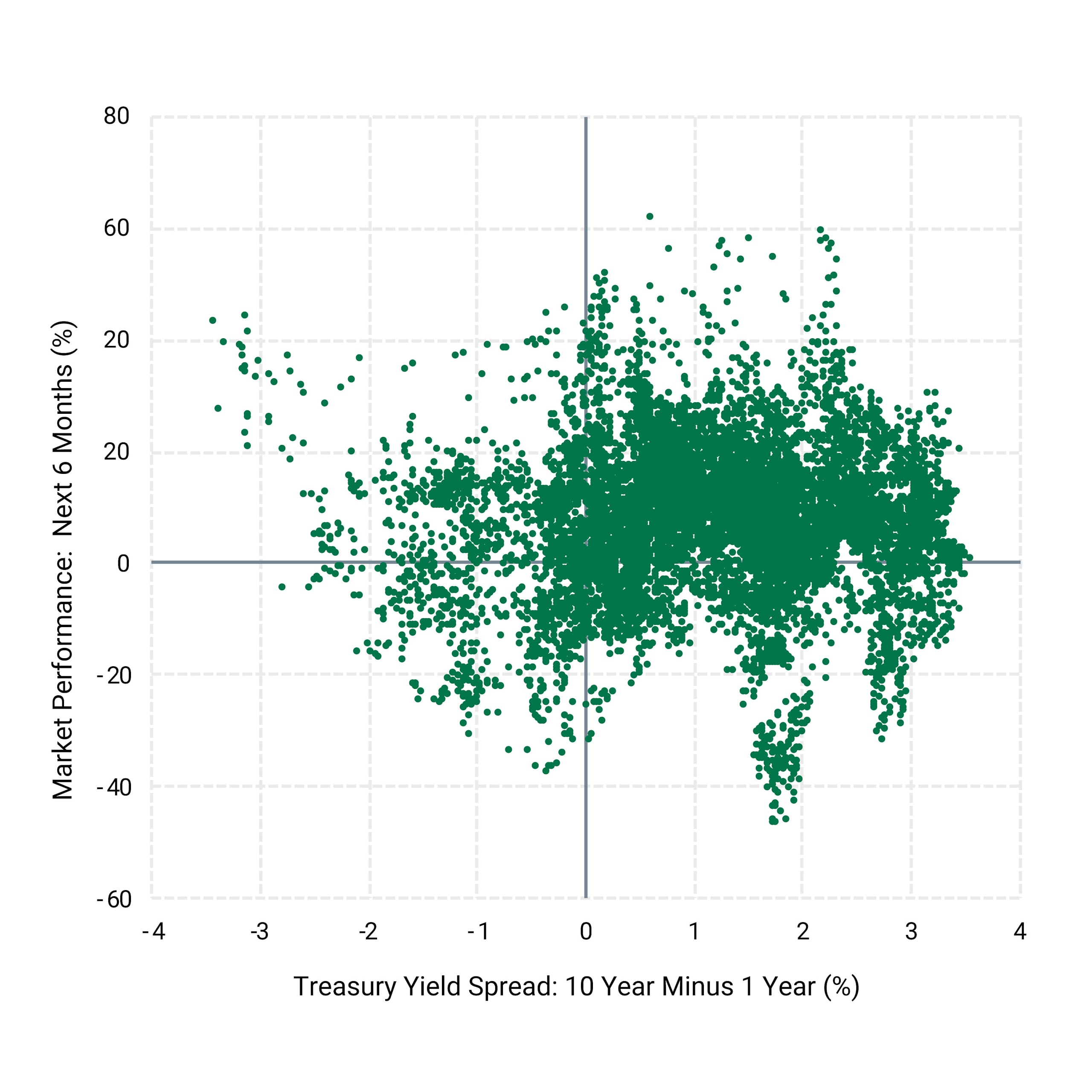 What Does an Inverted Yield Curve Mean?