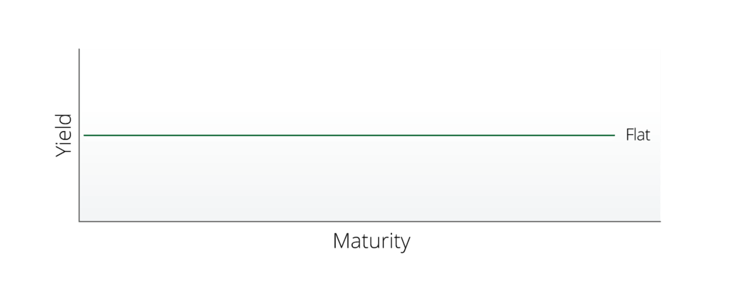 Secrets of the Yield Curve Revealed