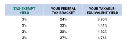 Active Management Expands Opportunities in the Muni Market