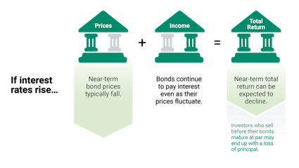 Understanding Interest Rate Risk and How You Can Manage It
