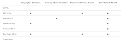 Small Business Retirement Plans