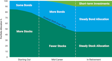 Stock Market Volatility: A Tale of Two Investors