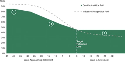 Target Date Solutions