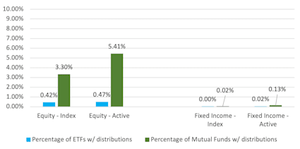 Understanding the Tax Efficiency of ETFs