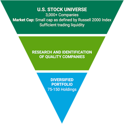 U.S. Small Cap Value