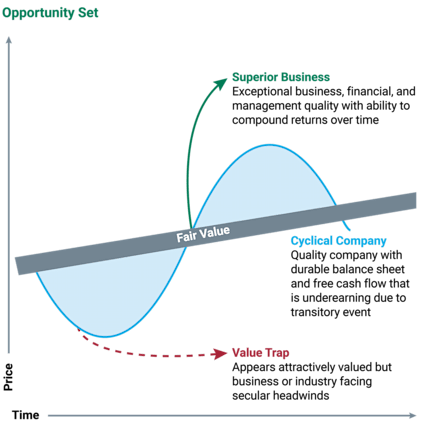 U.S. Small Cap Value