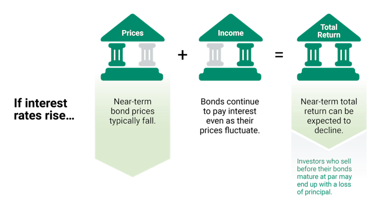 Understanding Interest Rate Risk and How You Can Manage It