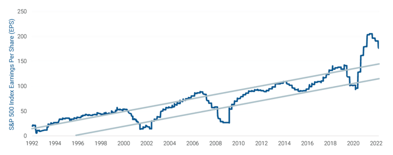 Investment Outlook: U.S. Equity