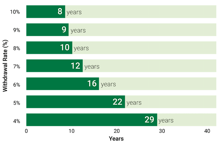 Longevity Risk: What It Is and How to Manage It