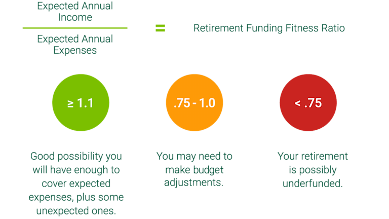 Nearing Retirement