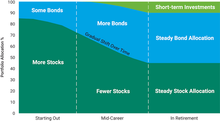 Stock Market Volatility: A Tale of Two Investors