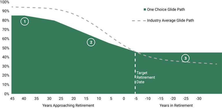 Target Date Solutions