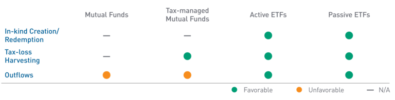 Understanding the Tax Efficiency of ETFs