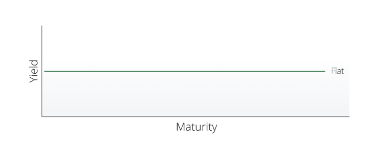 Secrets of the Yield Curve Revealed