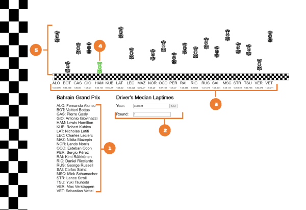 Formula One Data Visualization | Srishti Archive