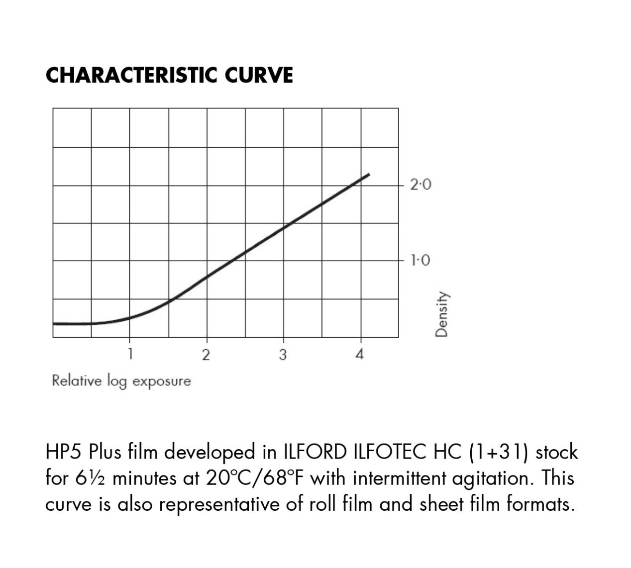 Ilford HP5+ Film Review
