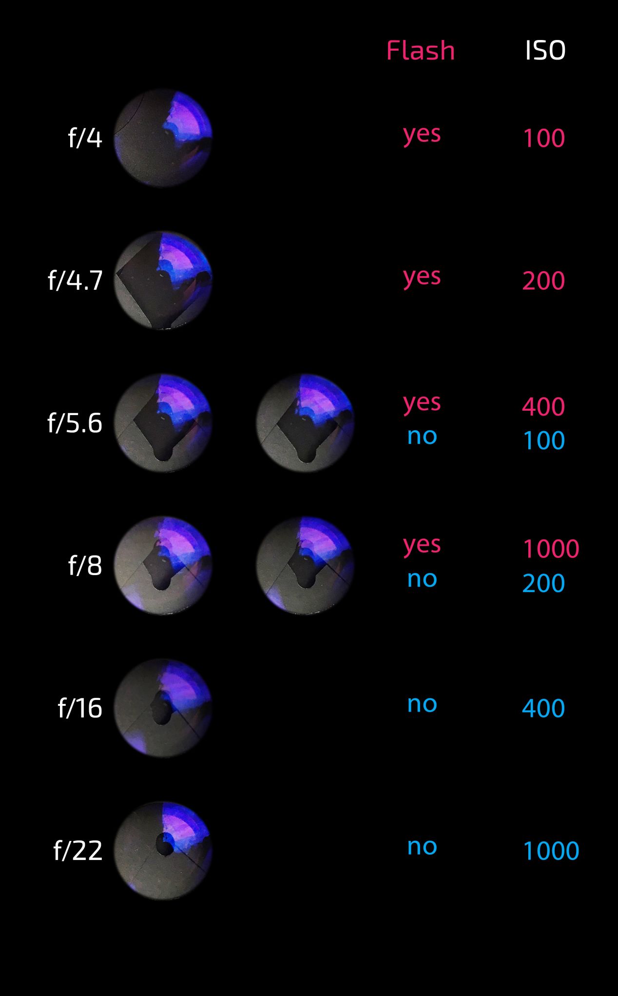 Ricoh YF-20: A Hackable Point-and-Shoot