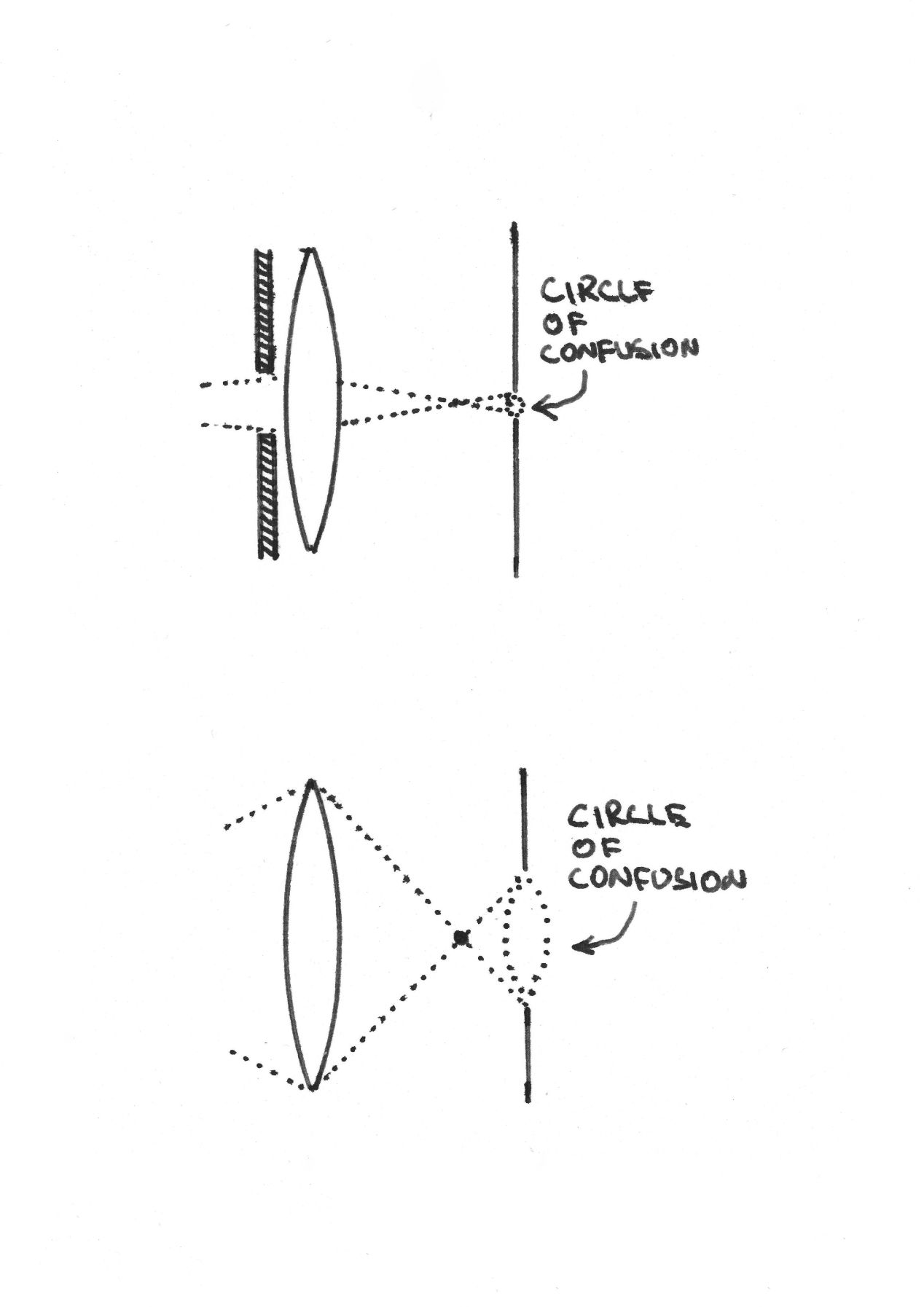 What Is an Aperture and How Does It Work?