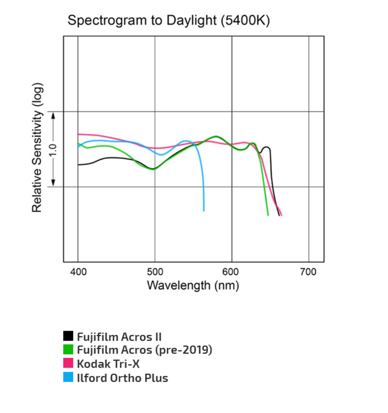 Fujifilm Neopan Acros Film Review: Almost Cancelled