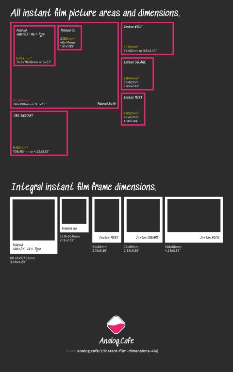 A Beginner’s Guide to Push & Pull Film Development