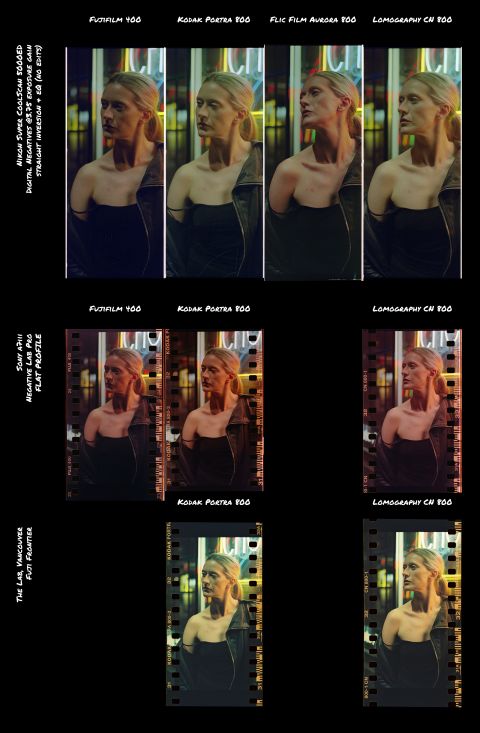 All the C-41 ISO 800 Colour Films, Compared