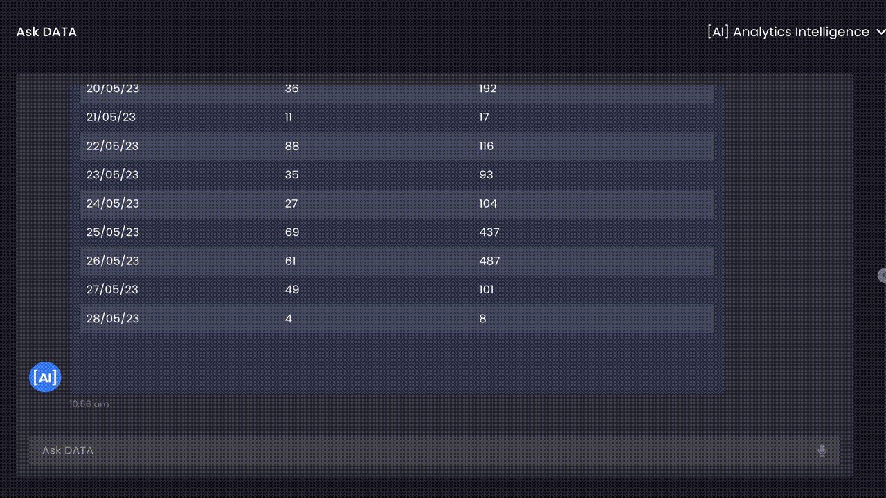 [AI] Analytics Intelligence | Your dedicated conversational AI ...