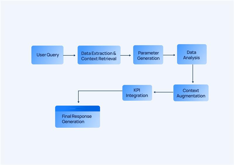 [AI] Analytics Intelligence | Making Analytics and AI Accessible To All