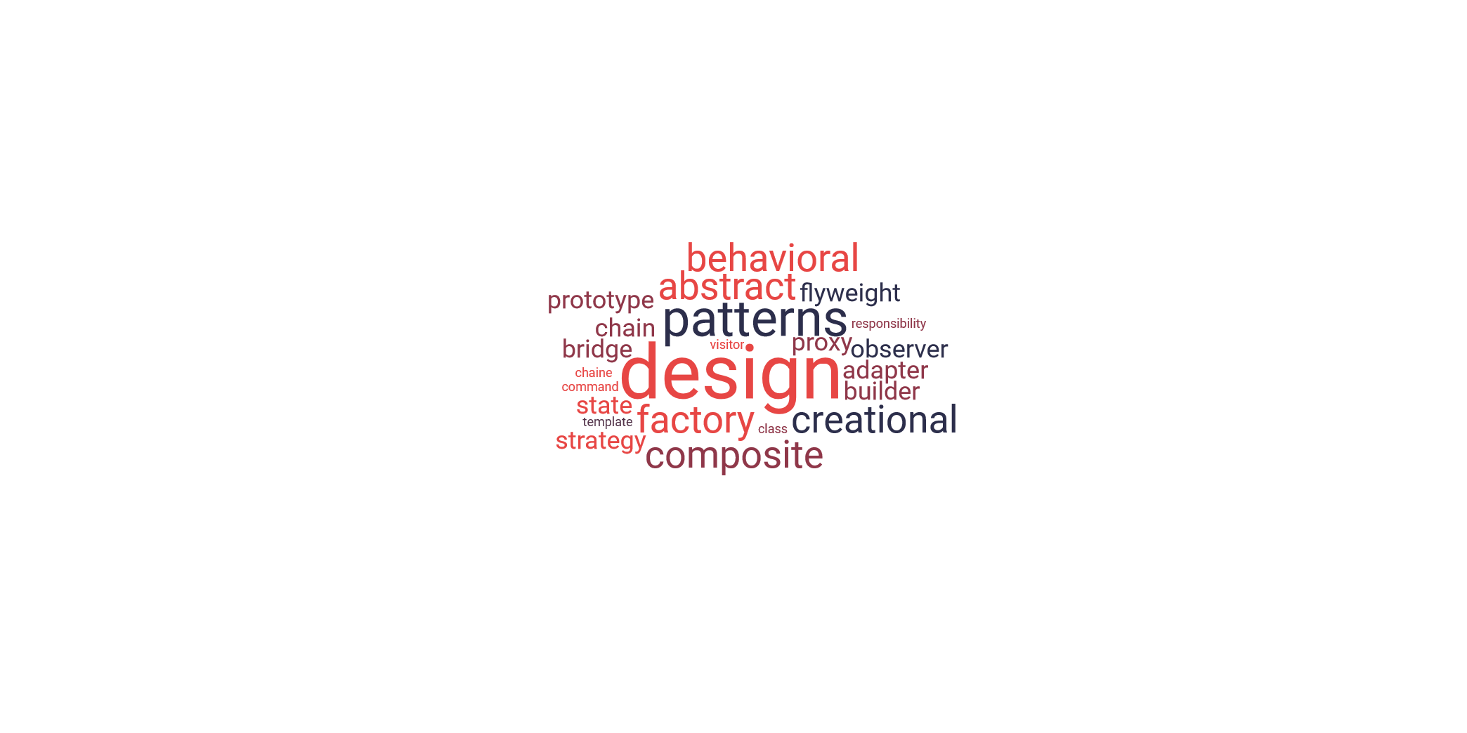 Les design patterns - Creational (2/4) Les design patterns - Creational (2/4)